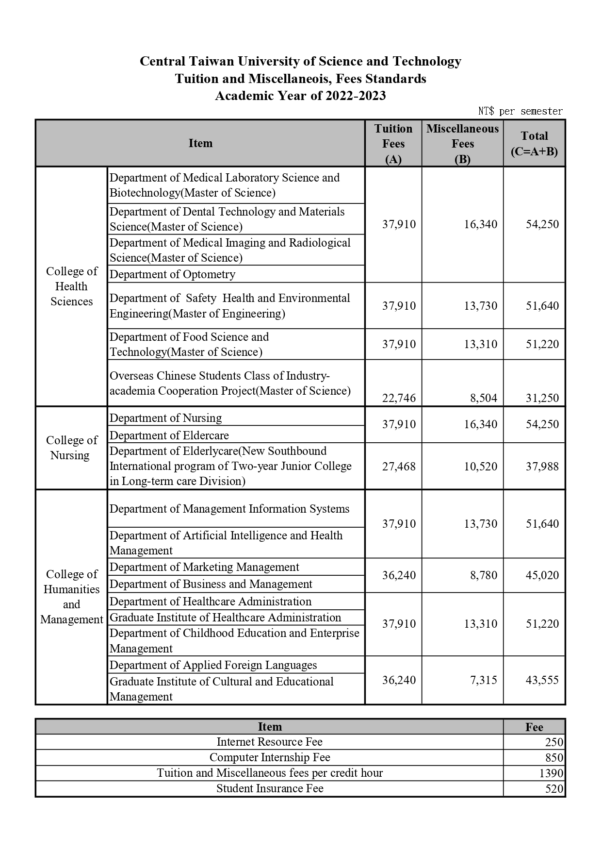 Tuition And Miscellaneous Fees Standards Tuition And Miscellaneous Fees Standards